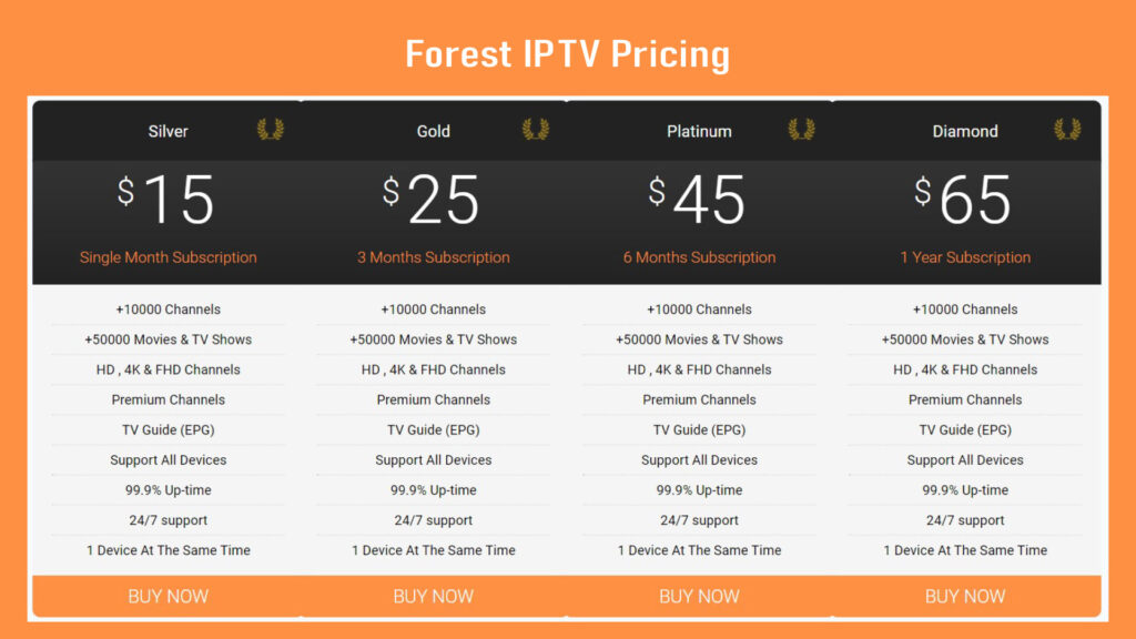 Forest IPTV: Features, Pricing, And Subscription Guide