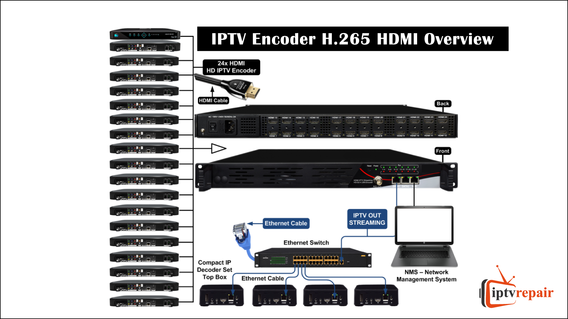 IPTV Encoder: Definition, Features, & How Its Works