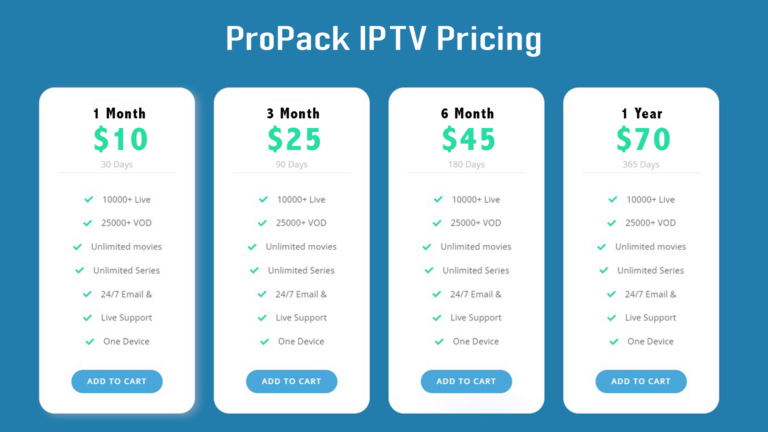 ProPack IPTV: Features, Pricing And Installation Guide