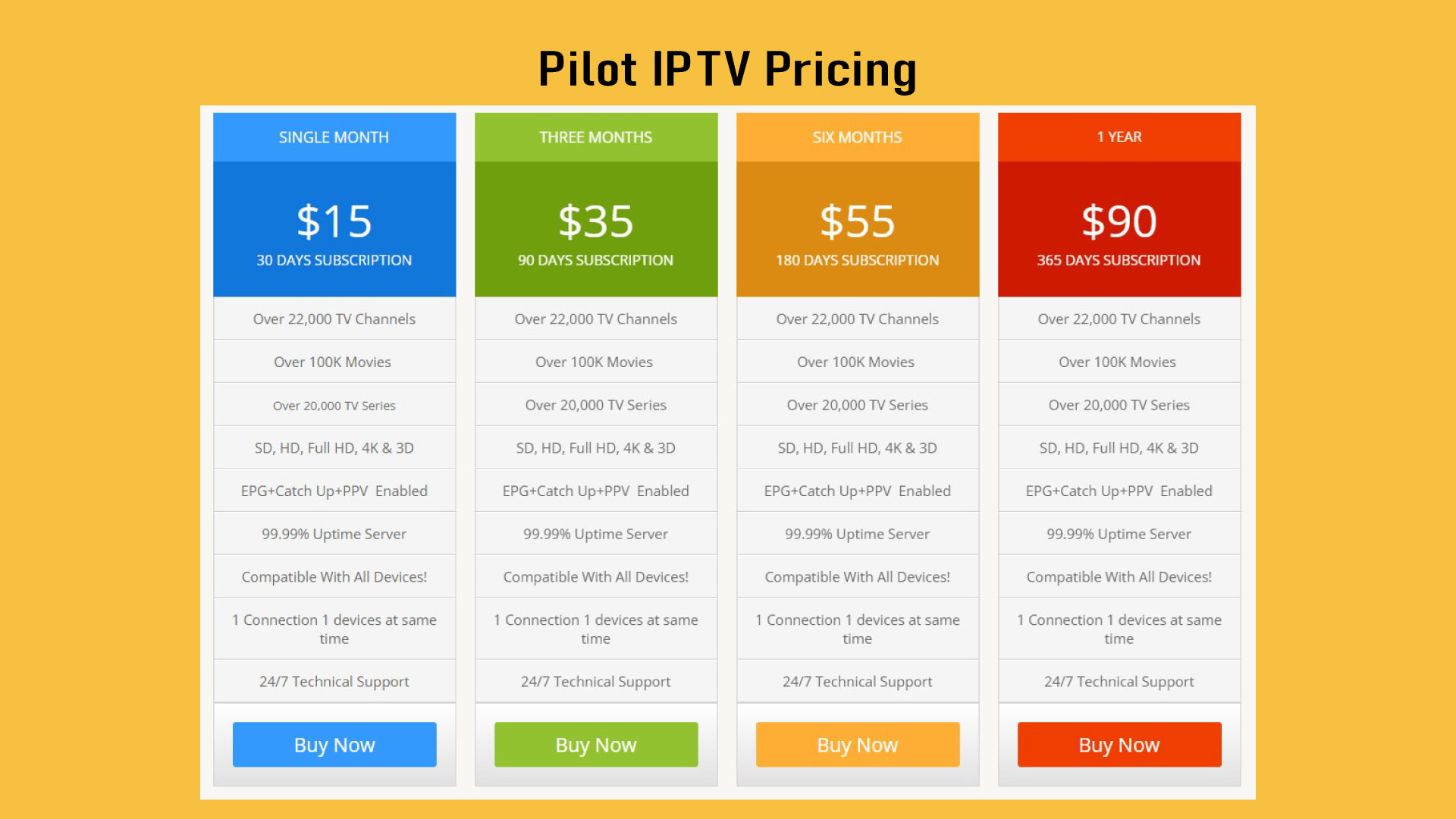 15 Best IPTV Service Providers 2024 (Subscription Guide)