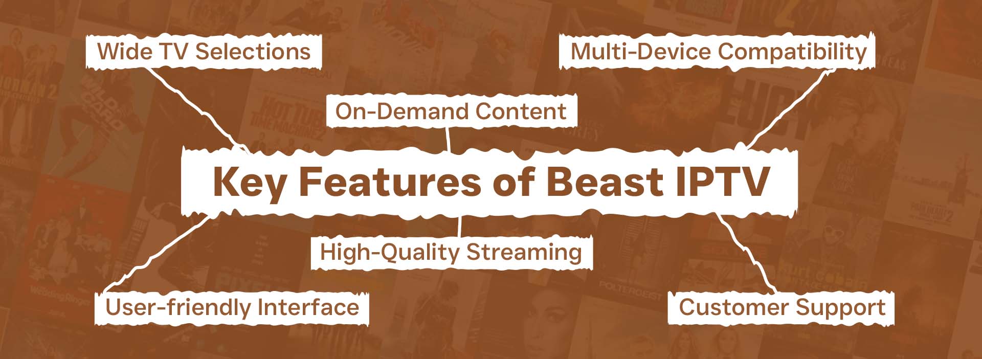 Beast IPTV Review – Let’s Check The Comprehensive Overview - IPTVRepair.com
